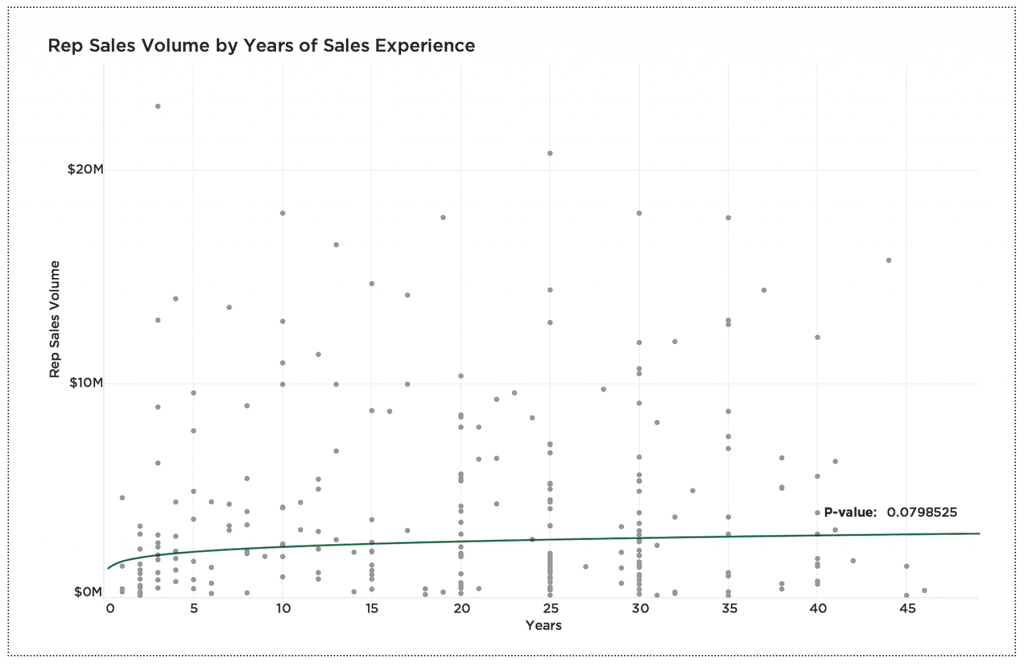 Key Findings of Sales Compensation Report - Print & Graphic ...